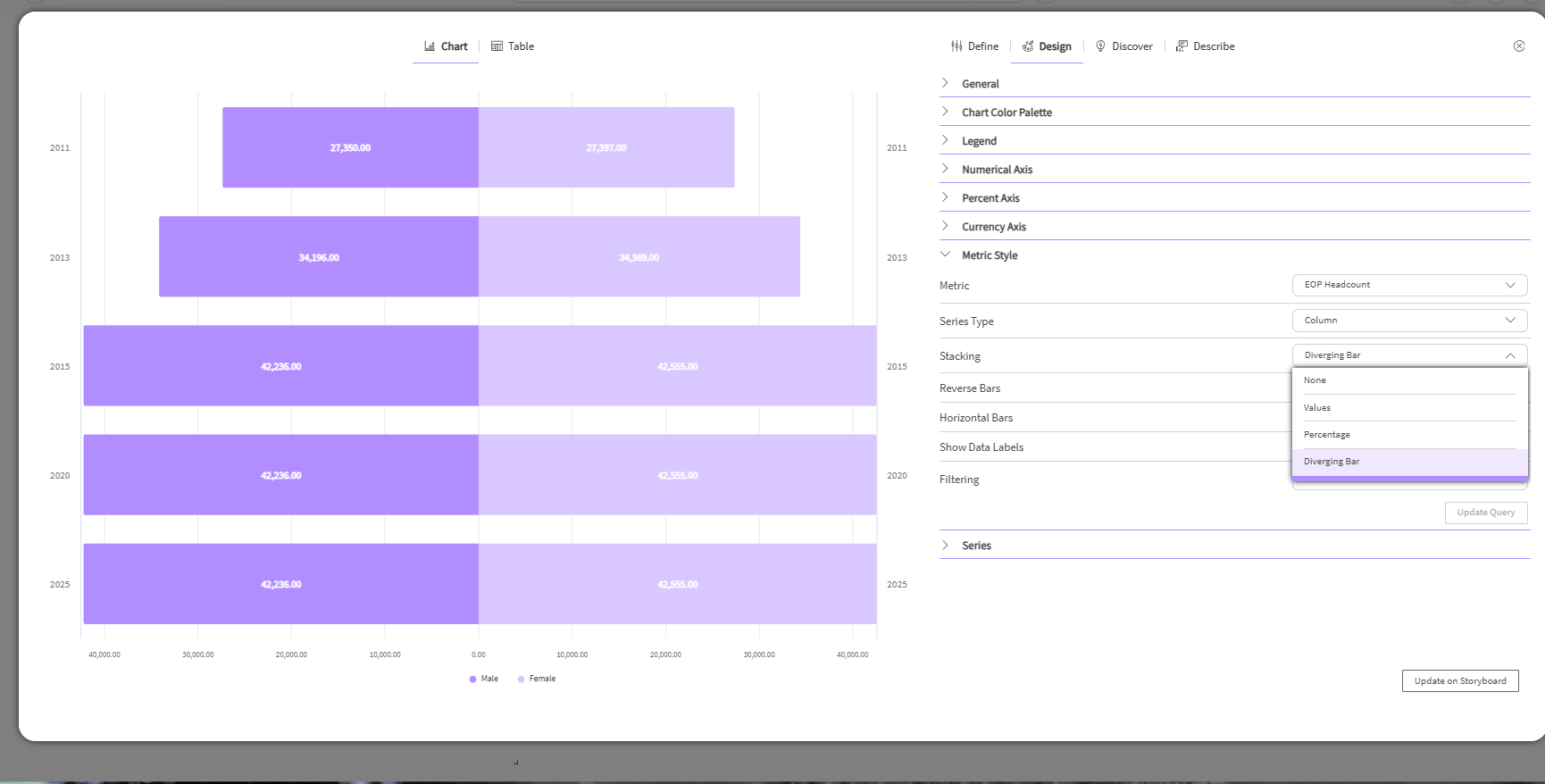 Basic Chart Options in Define – One Model