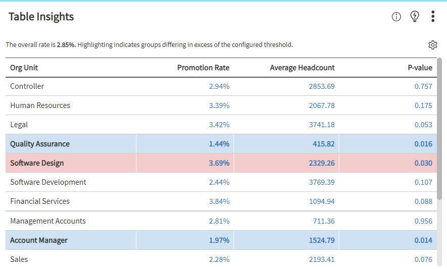 One AI Table Insights with Video – One Model